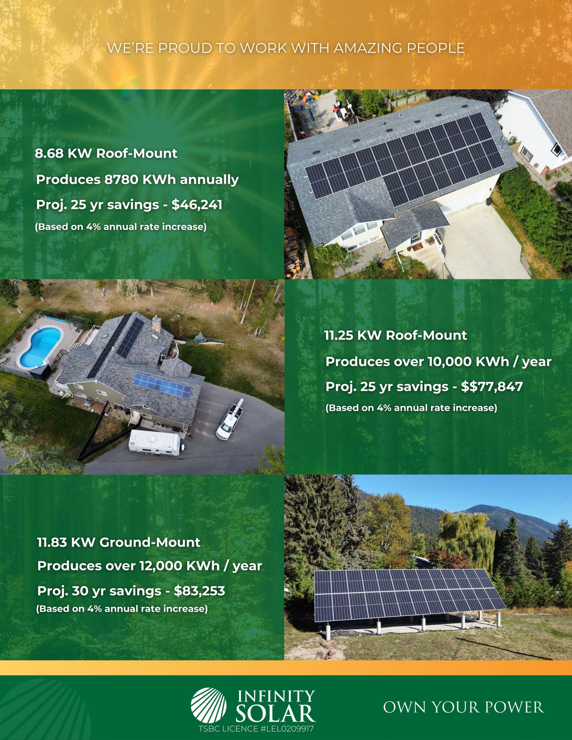 Solar For Home – Infinity Solar Group