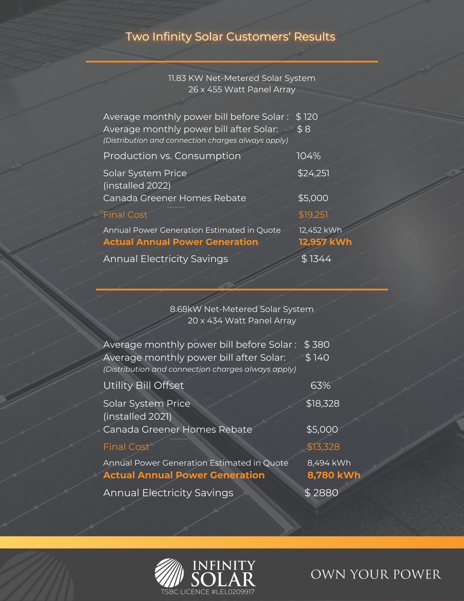 Solar For Home – Infinity Solar Group